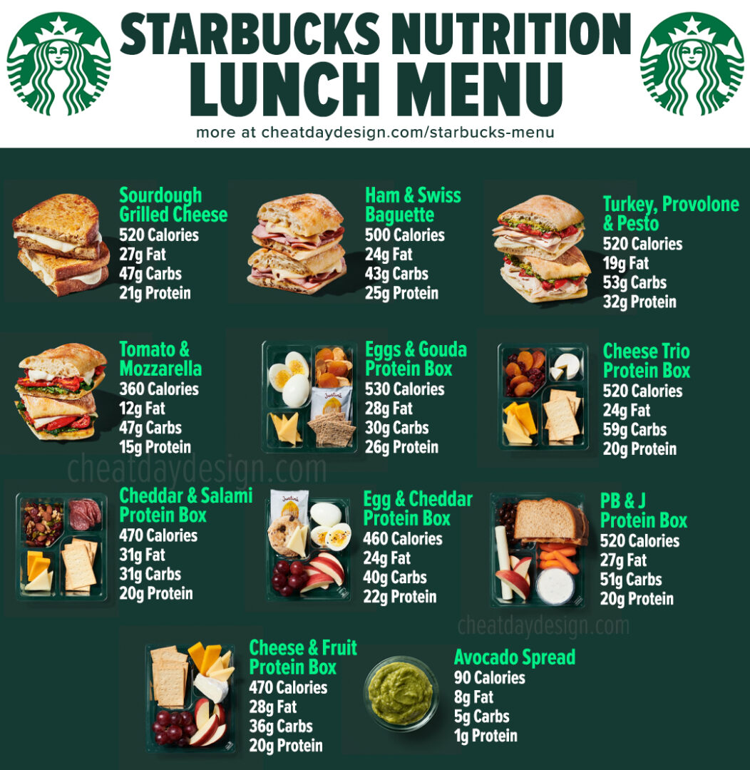 Starbucks Full Menu Calories & Nutrition