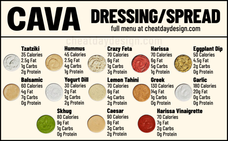 Is CAVA Actually Healthy? | Full Menu Nutrition Breakdown