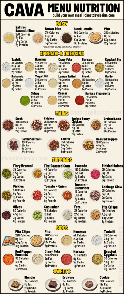 Is CAVA Actually Healthy? | Full Menu Nutrition Breakdown