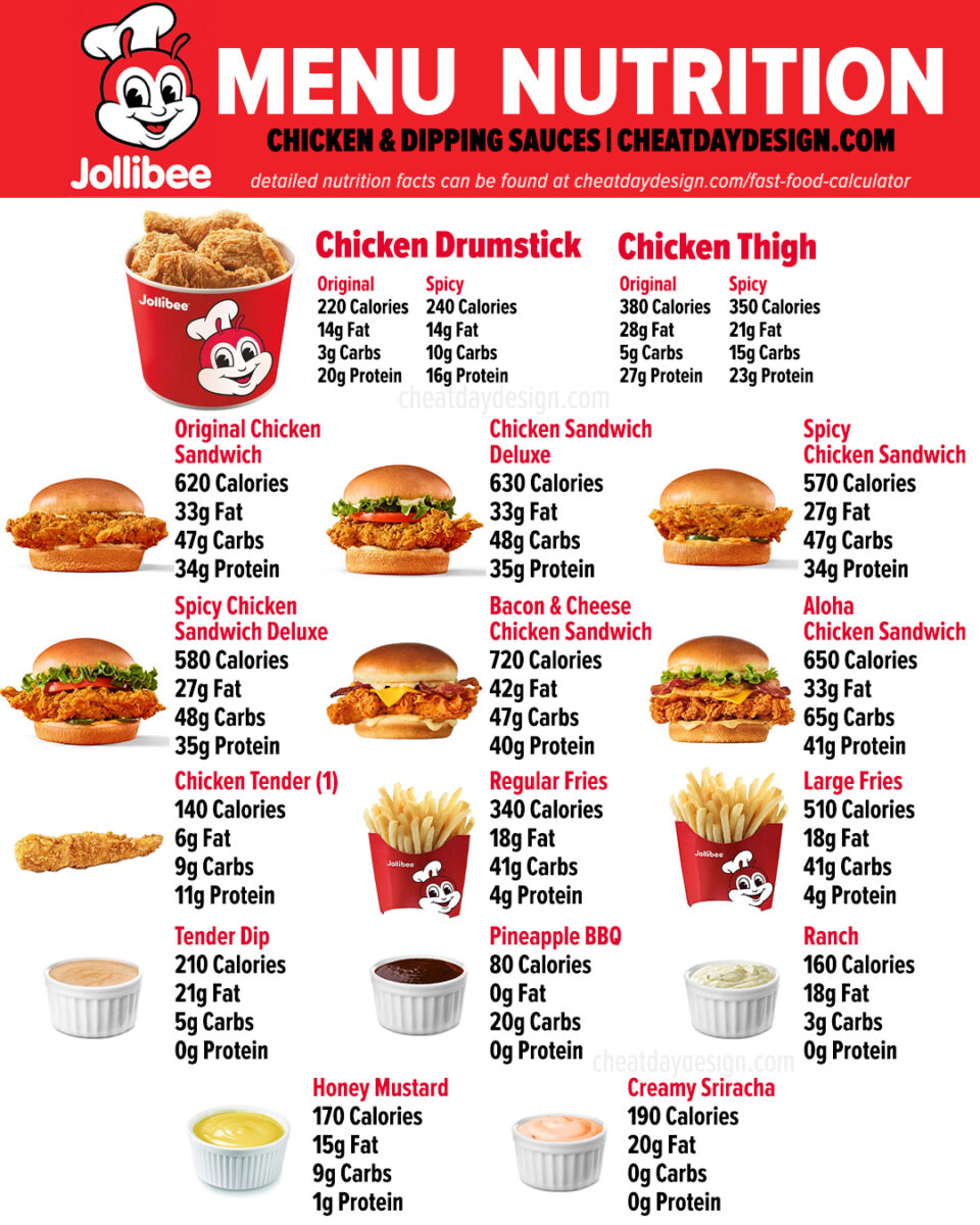 Jollibee Menu Breakdown: The Ultimate Nutrition Guide