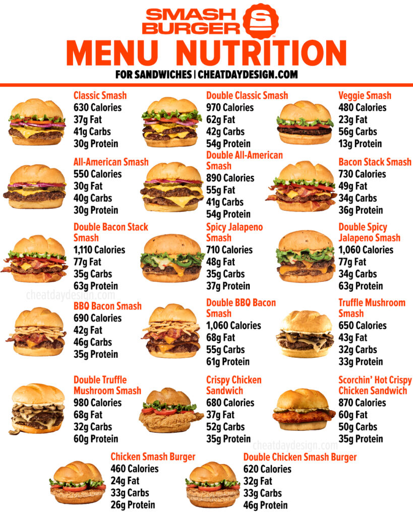 Is Smashburger Healthy? (Full Menu Nutrition Breakdown) - COFE™