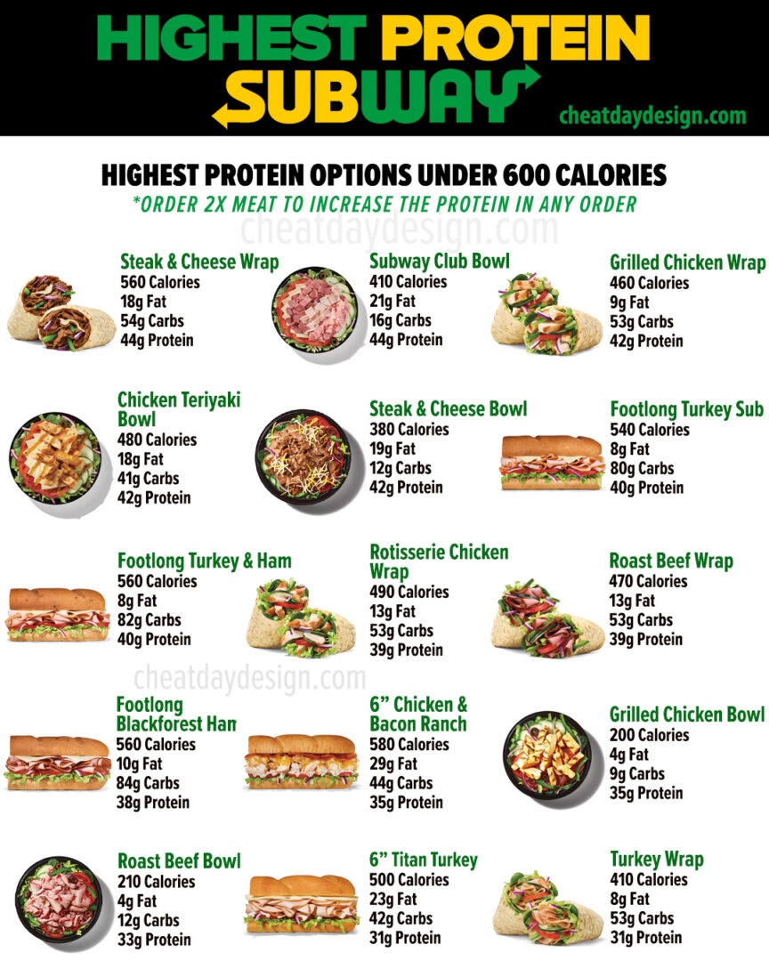 The Best High-Protein And Low-Calorie Subway Options For 2025