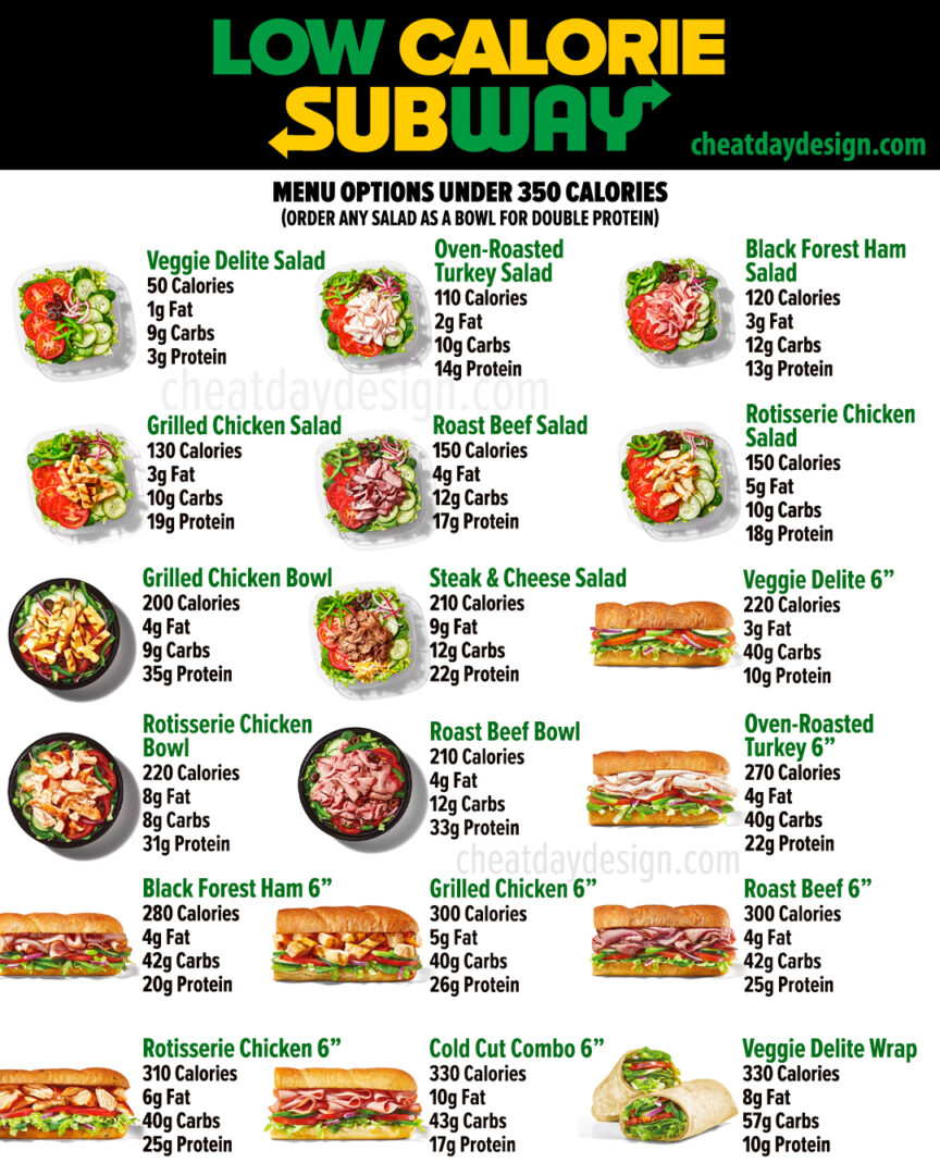 The Best High-Protein And Low-Calorie Subway Options For 2025