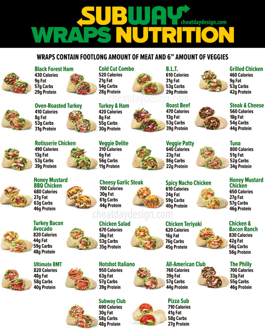 The Best High-Protein And Low-Calorie Subway Options For 2025