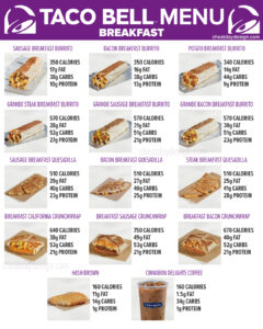 Taco Bell Full Menu Nutrition Guide For 2025