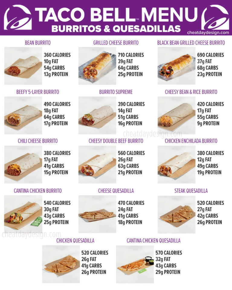 Taco Bell Full Menu Nutrition Guide For 2025