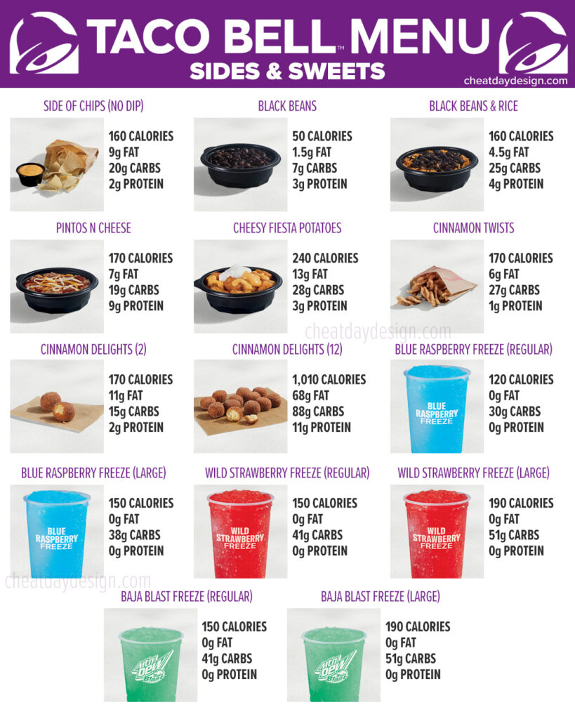 Taco Bell Full Menu Nutrition Guide For 2025