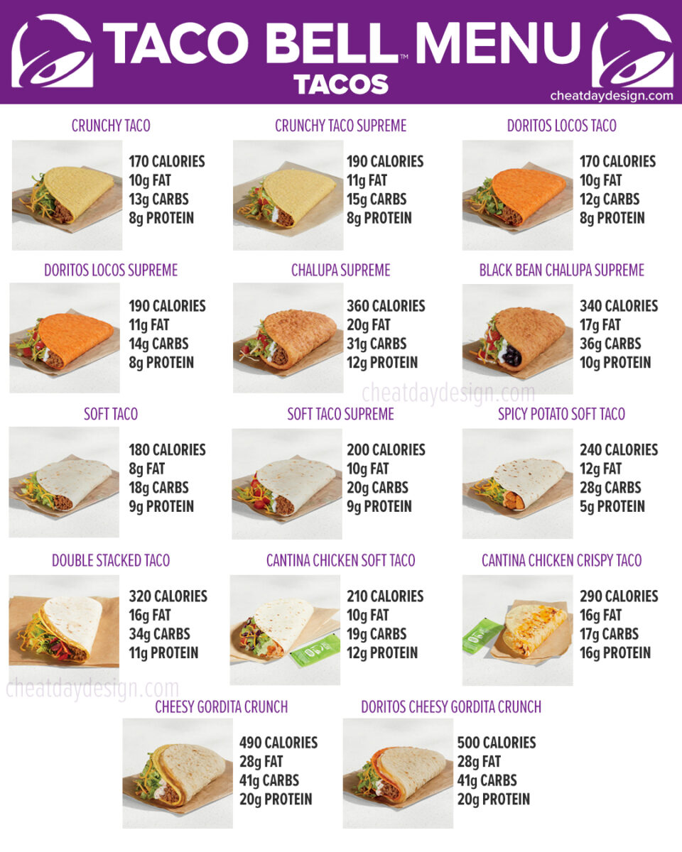 Taco Bell Full Menu Nutrition Guide For 2025