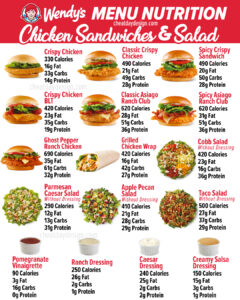 Wendy's Menu Calories & Nutrition Facts For Every Item