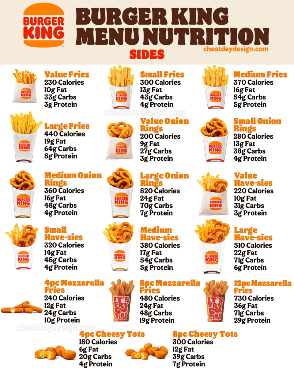 Burger King Calories & Macro Guide To Find The Healthiest Options