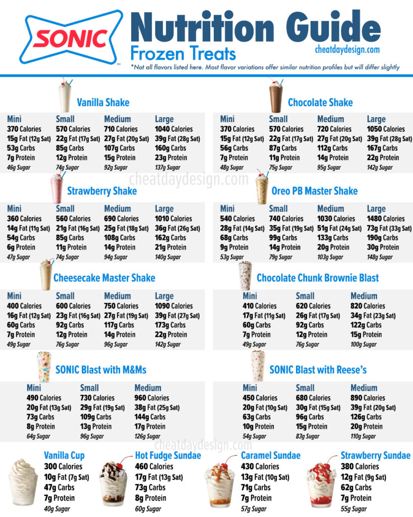 Eating Healthy At Sonic: The Ultimate Nutrition Guide