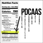 You're Reading Protein Labels Wrong (Here's Why)